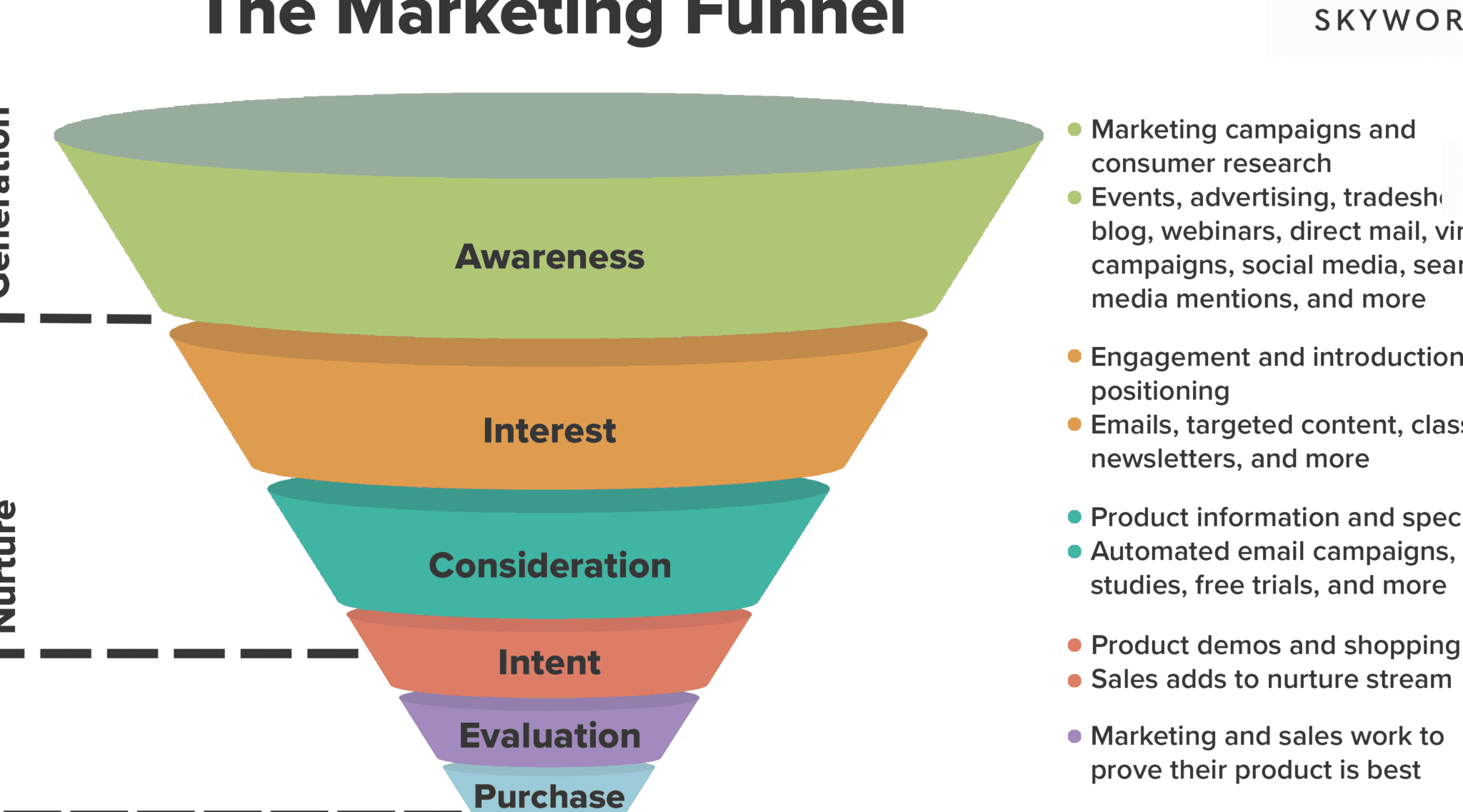 Perspective Funnel Beispiele: Die 5 besten Strategien für mehr ...