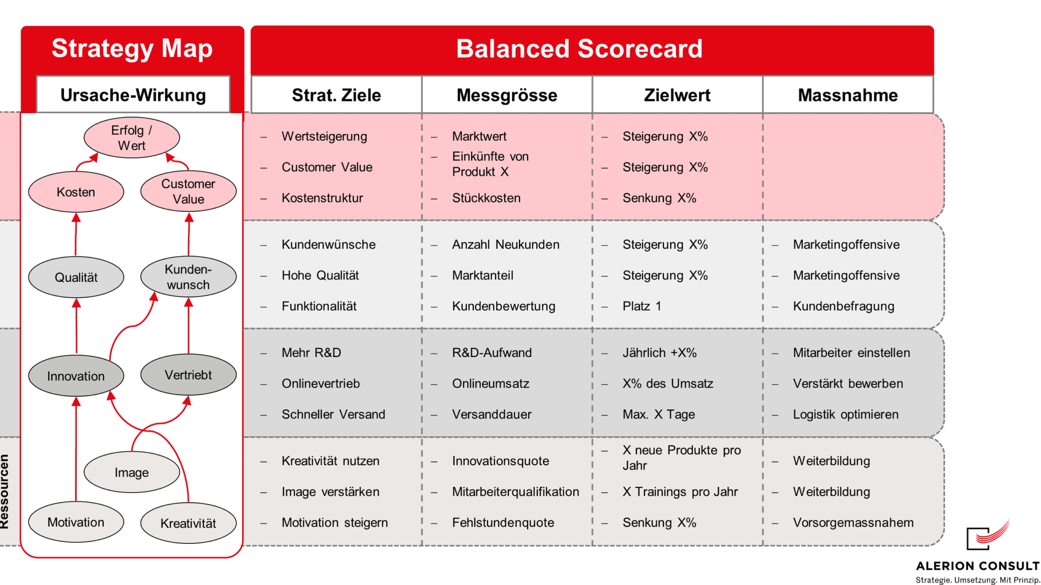 Strategische Ziele Beispiele: 5 bewährte Strategien, die Ihr ...